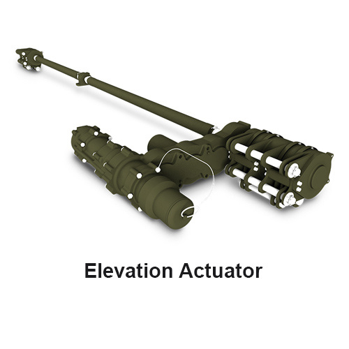 Defense Multi-Axis Control