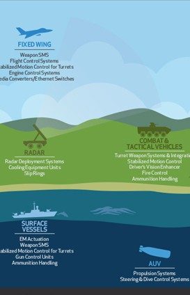 Defense Industry Homepage