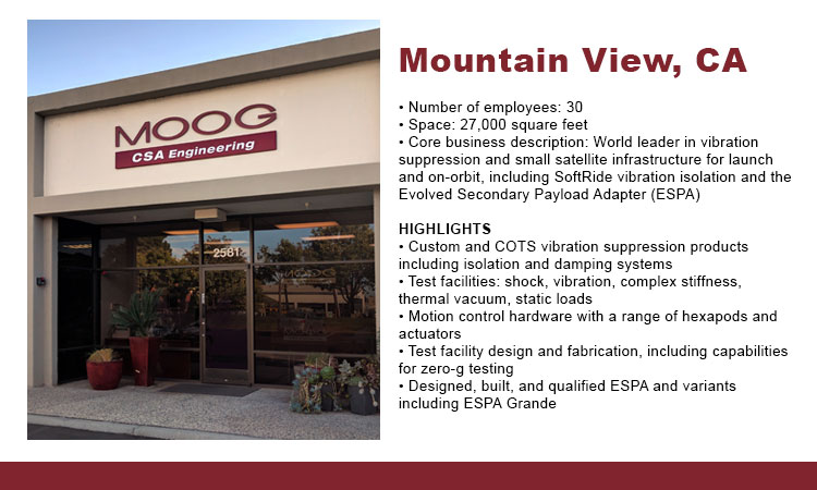 Space Division International Capabilities