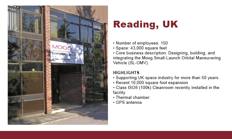 Space Division International Capabilities