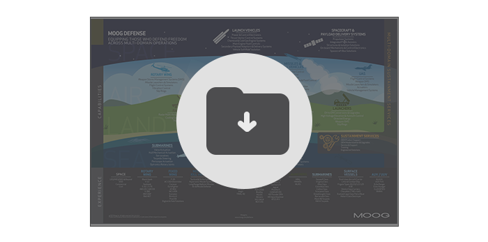 About Moog Space and Defense