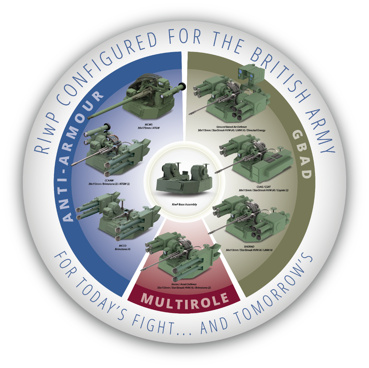 Configured for the UK